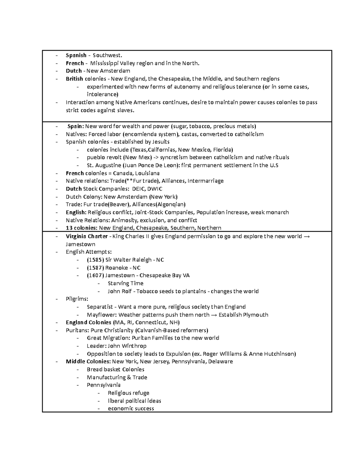 Apush Period 2 Notes - Spanish - Southwest. French - Mississippi Valley ...