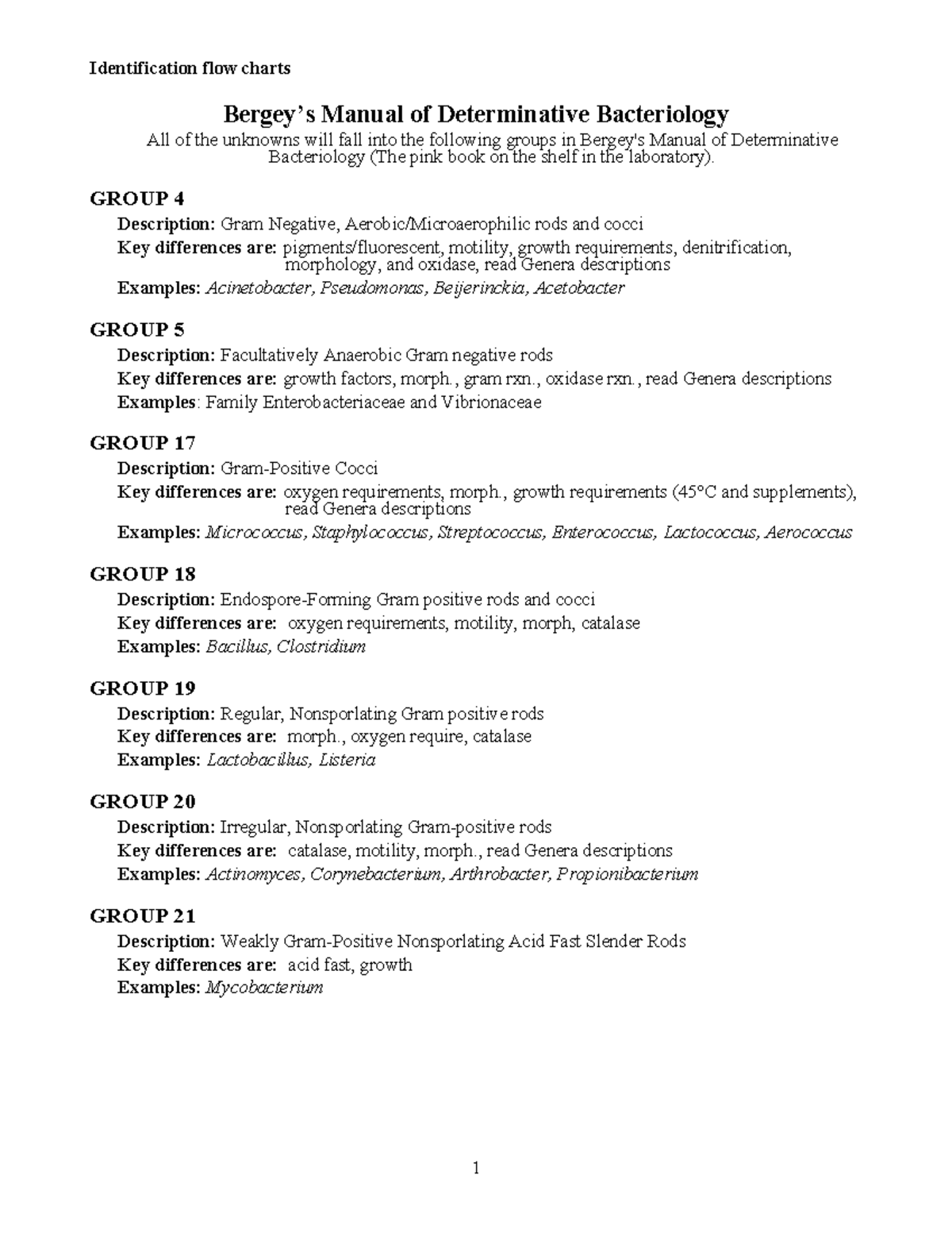 Bergey's flowchart - For individual unknown - Bergey’s Manual of ...