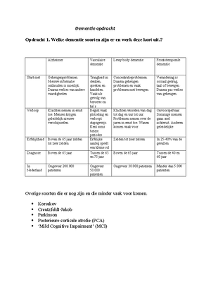 Strak formulier Gezondheidszorg en Welzijn - Gezondheidskunde - Studeersnel