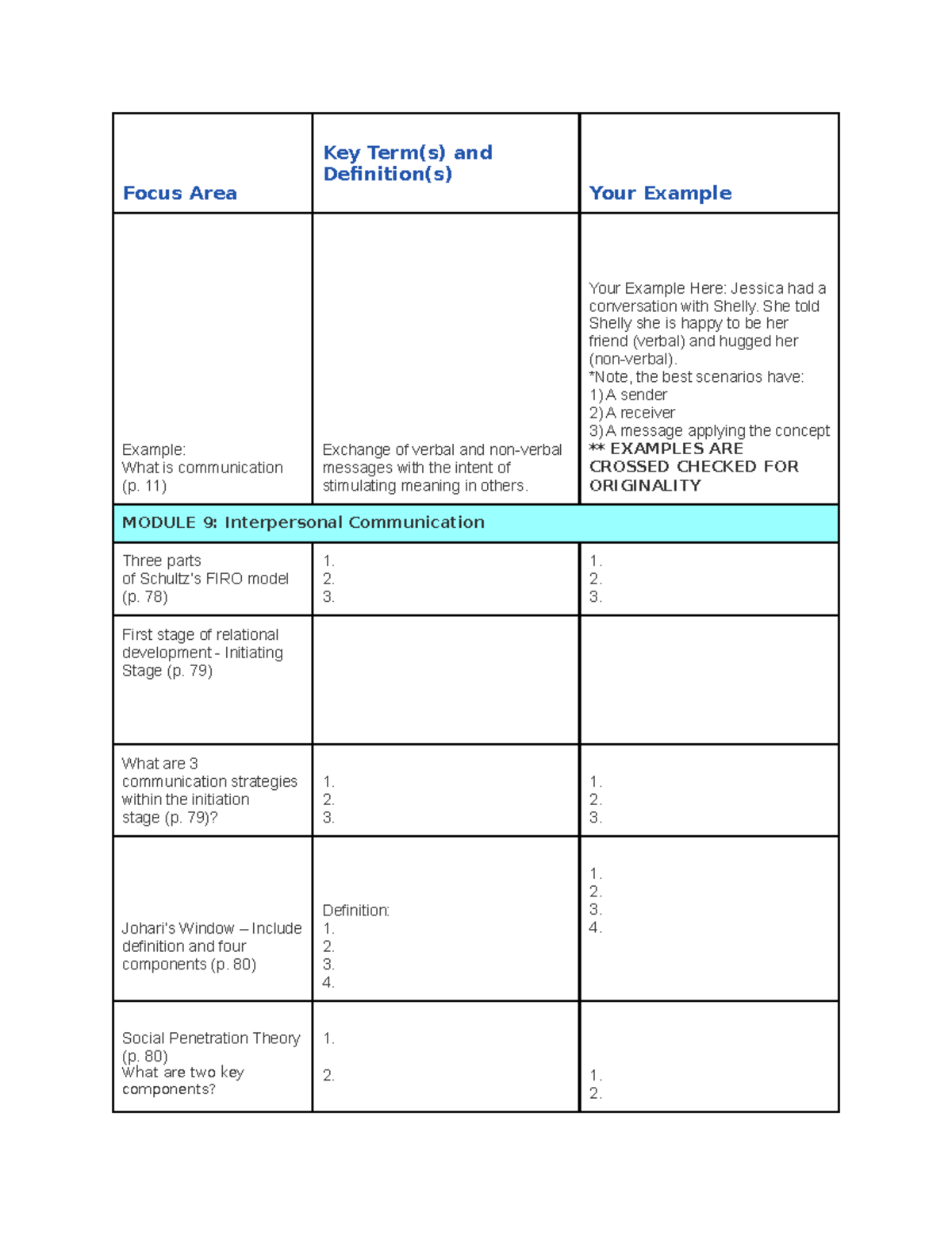 Mods 9-12 14 15 - Mods 9-12_14_15 - Focus Area Key Term(s) and ...