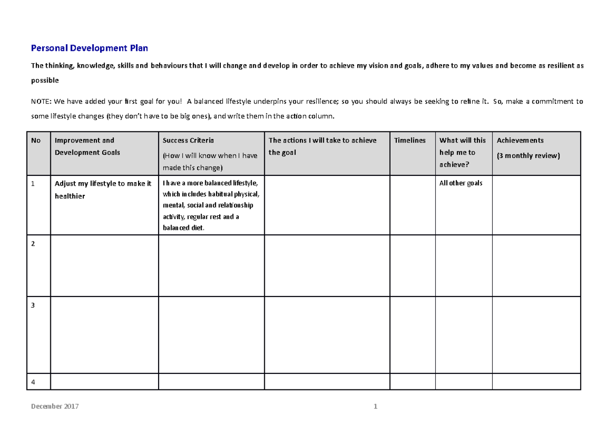 Personal development plan template - Personal Development Plan The ...