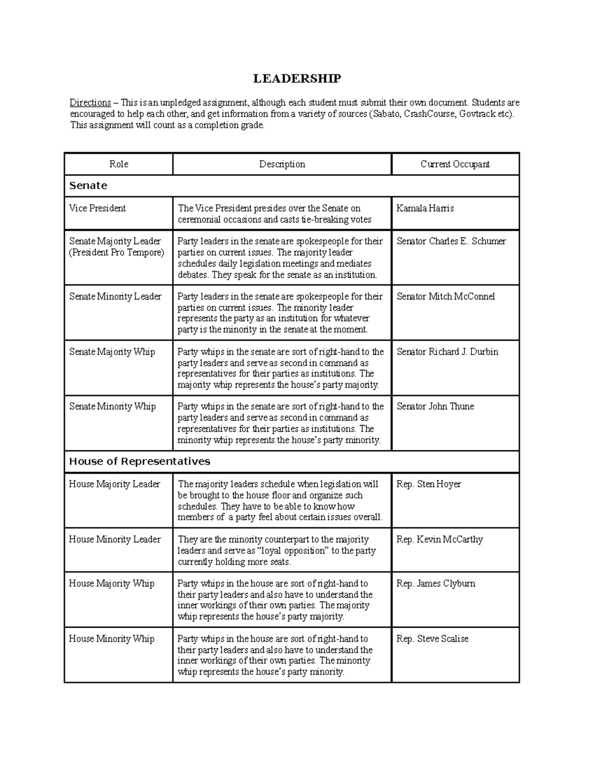 Current Leadership Breakdown - LEADERSHIP Directions – This is an ...