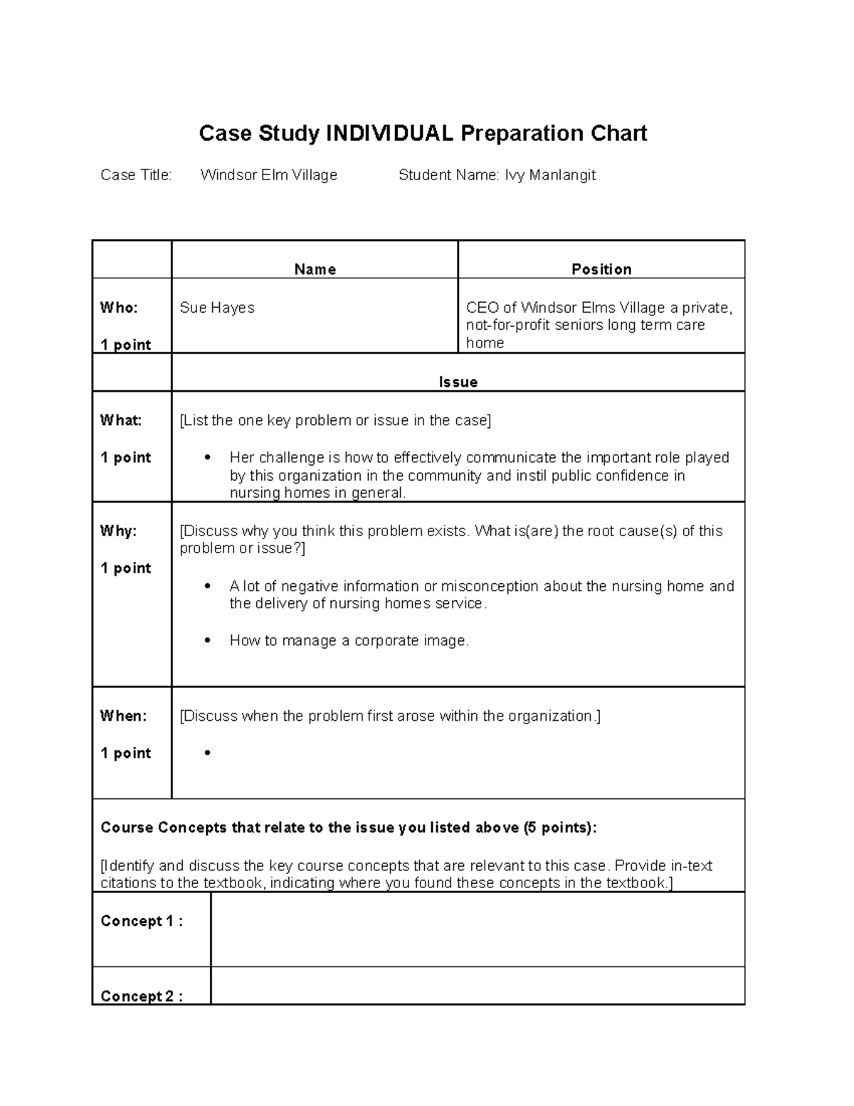 MGMT 6158- Individual Case Study Assignment 2 - Case Study INDIVIDUAL ...