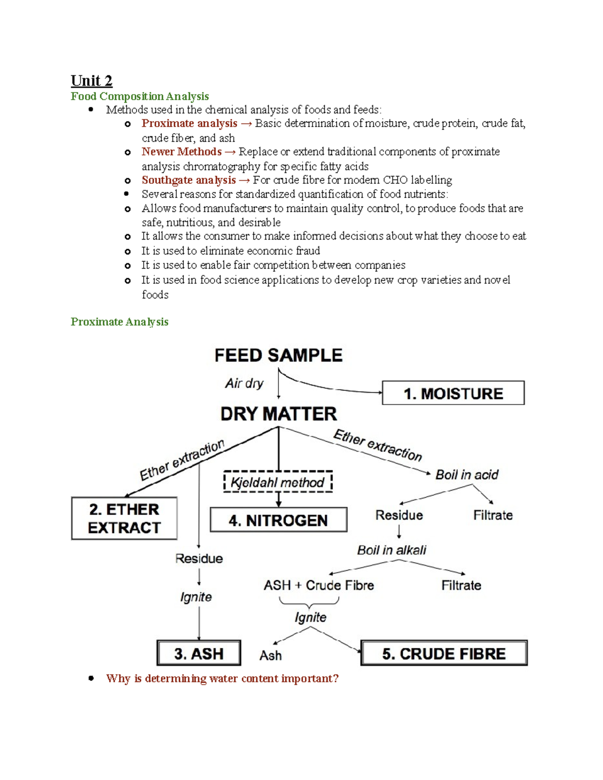Unit 2 - notes - Unit 2 Food Composition Analysis Methods used in the ...