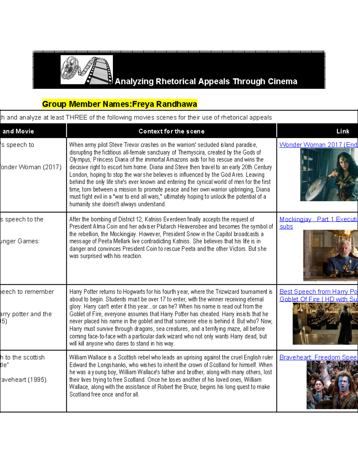 Copy of Rhetoric in Cinema & Soapstone & Precis - Analyzing Rhetorical ...