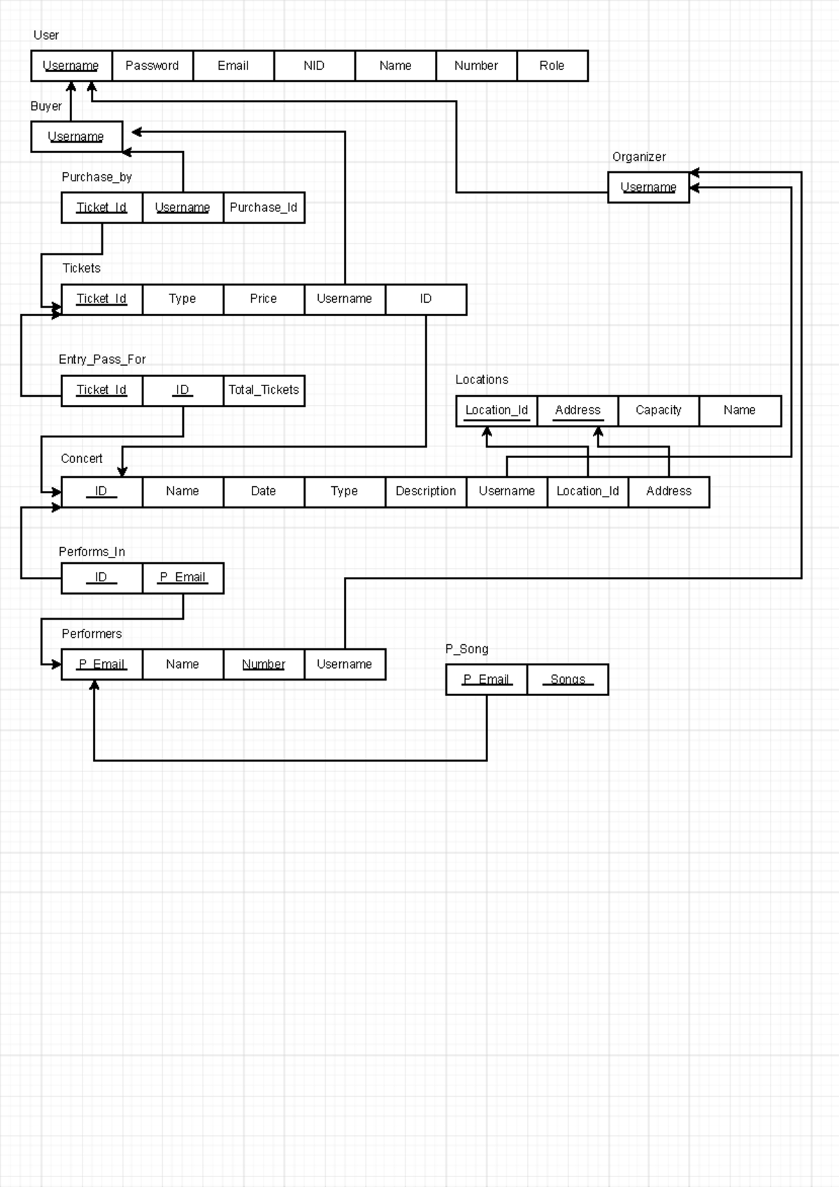 Schema Concert Management 3 - Database Management System - User ...