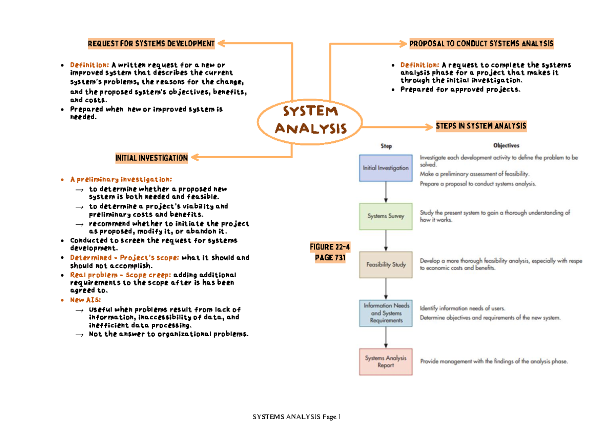 Notes Chapter 22 - Systems Analysis - SYSTEM ANALYSIS Definition:A ...