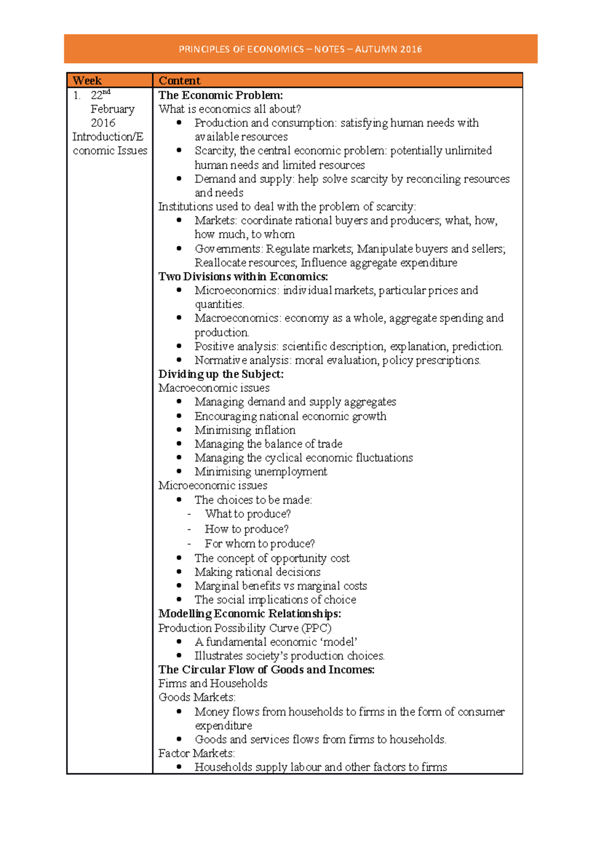 Economics Weekly Notes - PRINCIPLES OF ECONOMICS – NOTES – AUTUMN 2016 ...