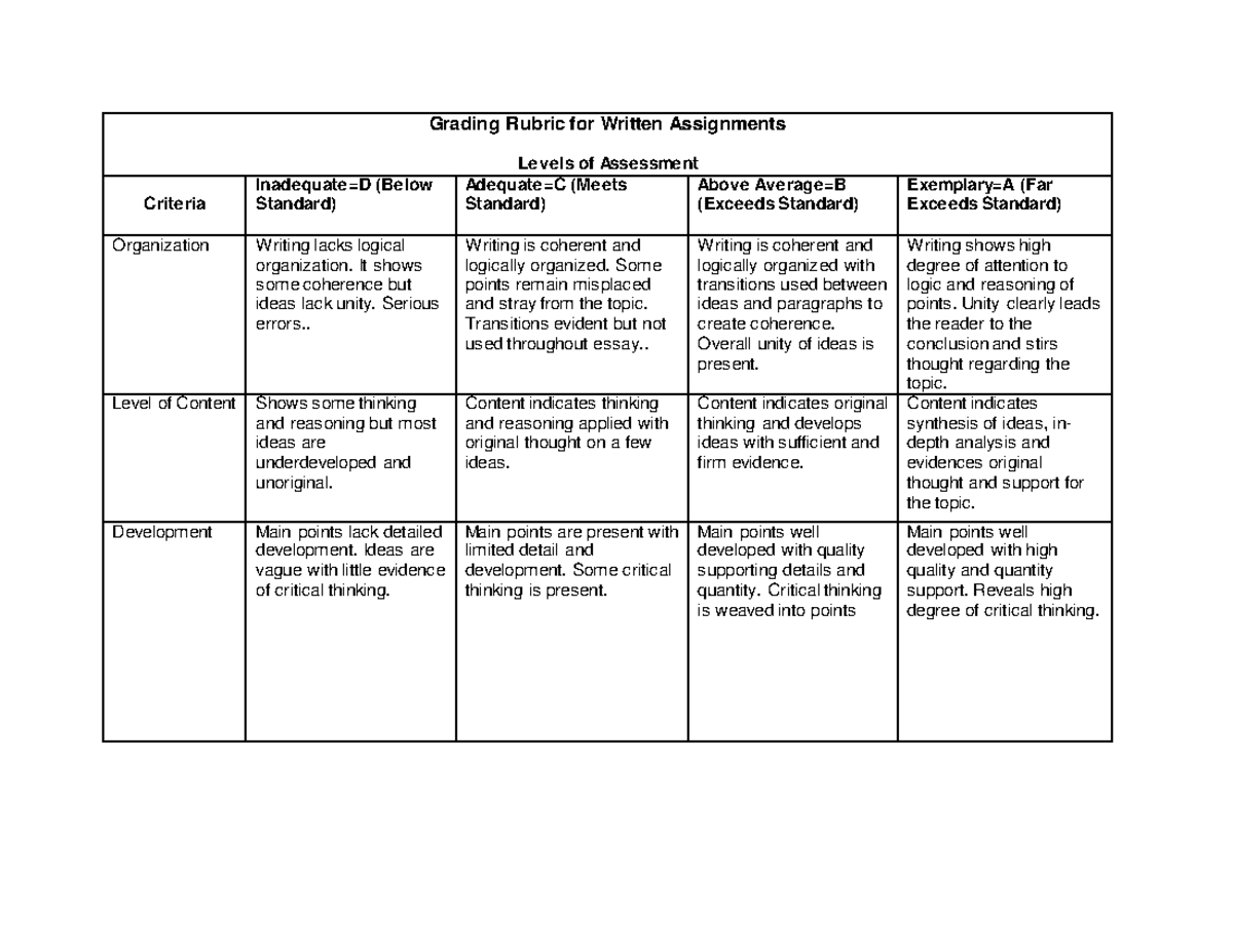 Rubric for Assessing Written Assignment - Grading Rubric for Written ...