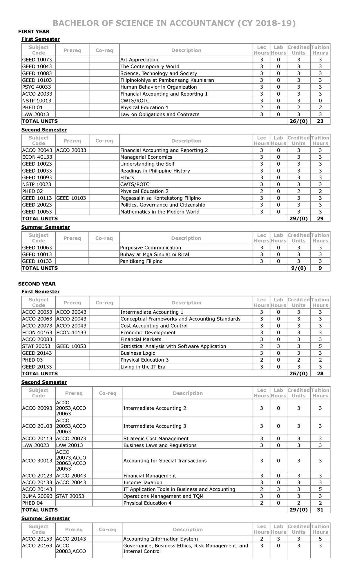 BSA-Curriculum-2018 - Introduces different concept of Accounting that ...