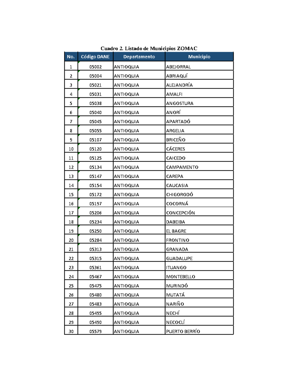 Municipios Zomac - Obras por Impuestos - Cuadro 2. Listado de ...