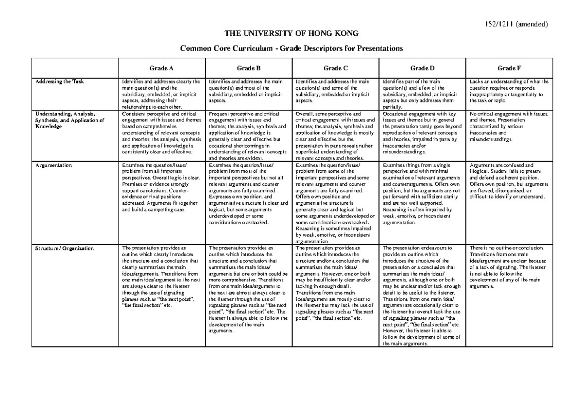 Grade descriptors 2020-21 - THE UNIVERSITY OF HONG KONG Common Core ...