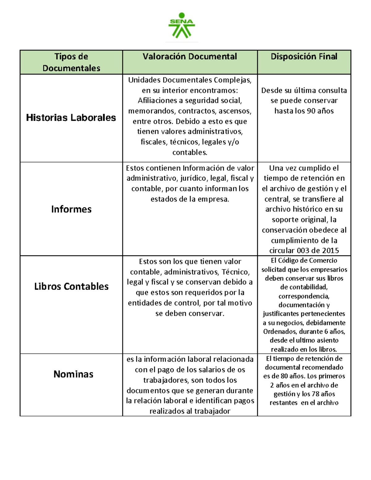 Valoracion Documental - Tipos de Documentales Valoración Documental Disposición Final Historias ...