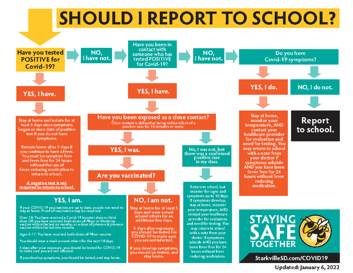 Flowchart 010622 - how instruction increment work and efficiency and ...