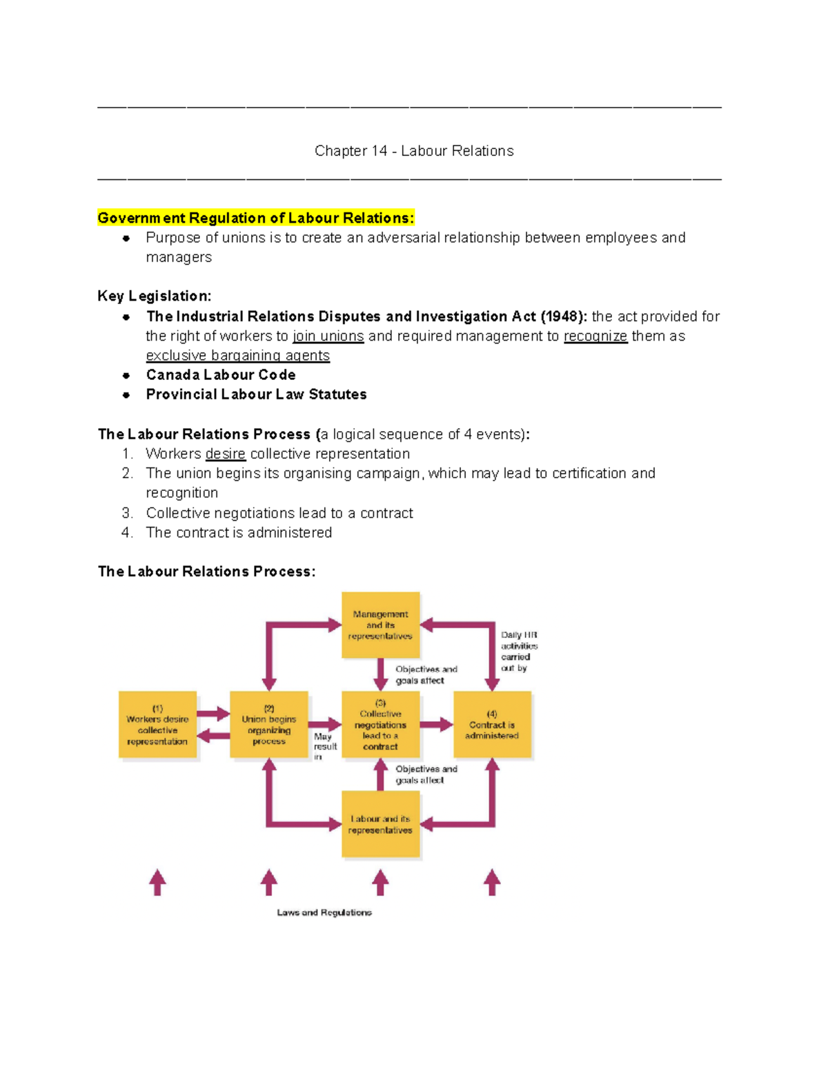 Chapter 14 HR Management ...