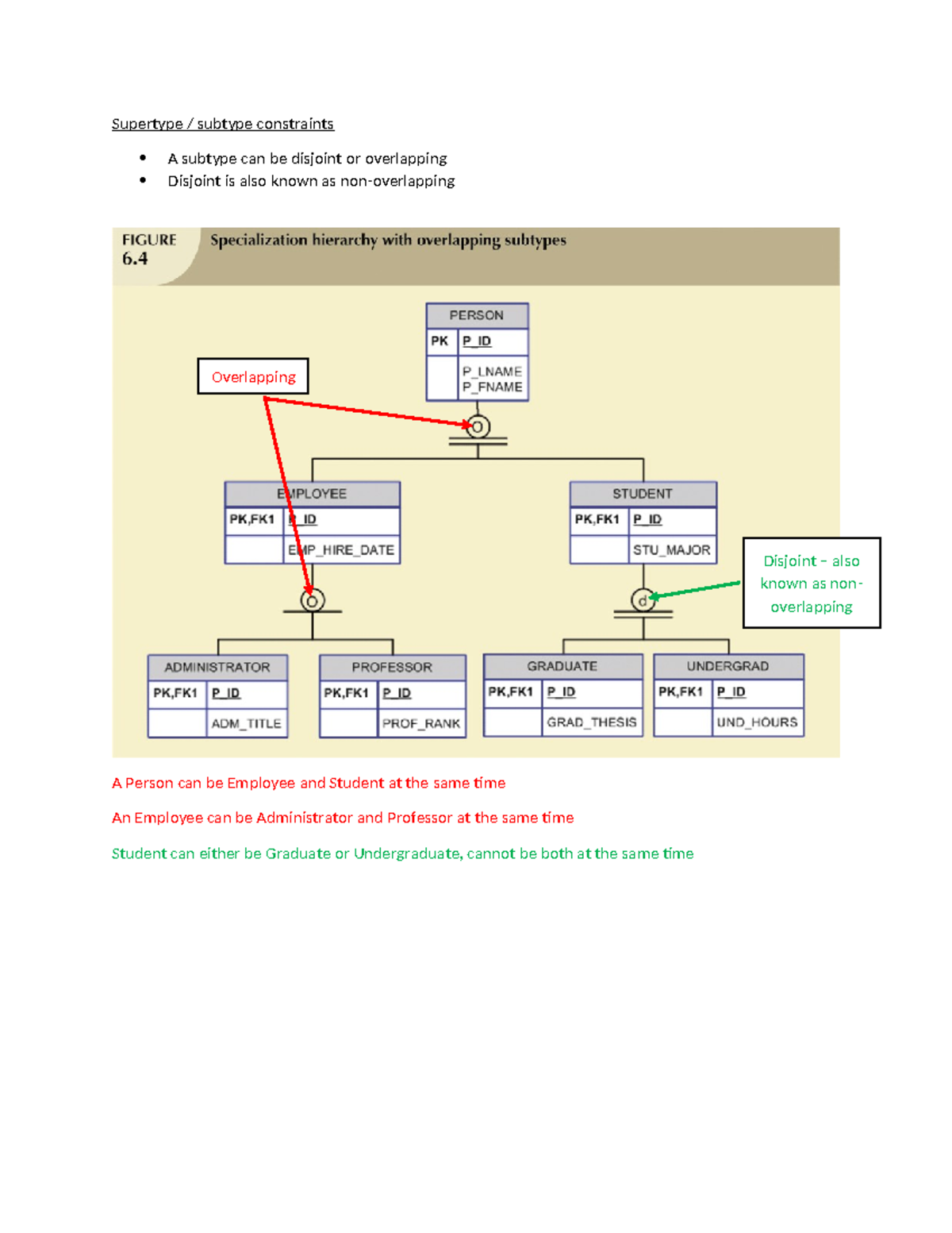 Supertype and Subtype - Advanced Database Systems - Supertype / subtype constraints A subtype ...