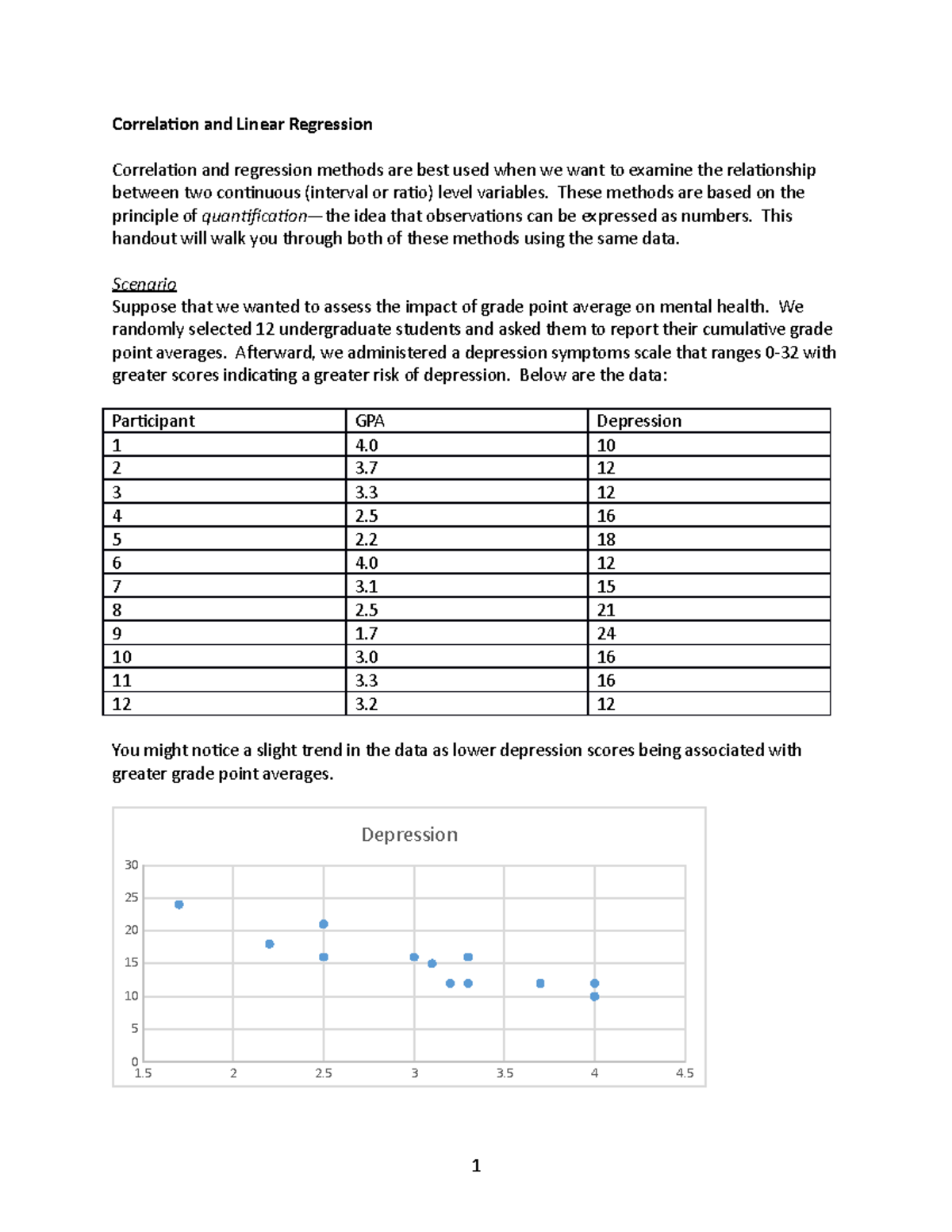 Correlation and Linear Regression Walkthrough(1)(1) - Correlation and ...
