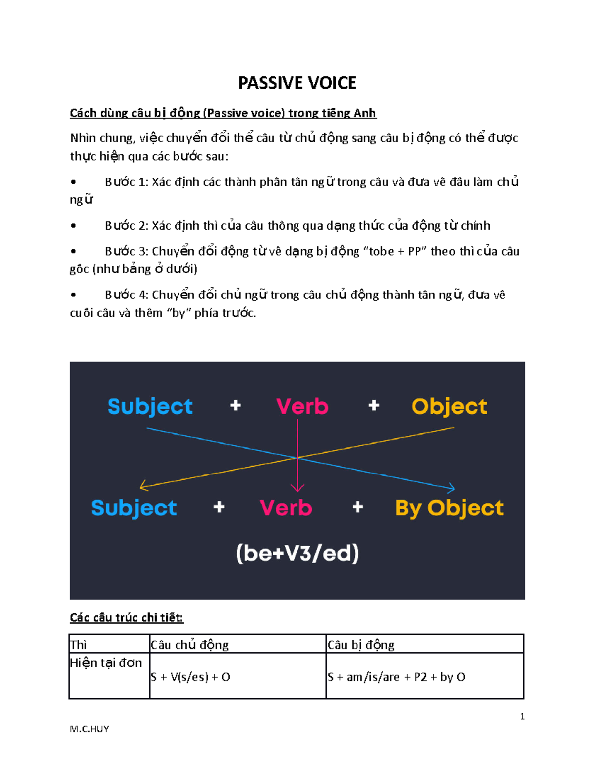Passive Voice - PASSIVE VOICE Cách dùng câu b đị ộng (Passive voice ...