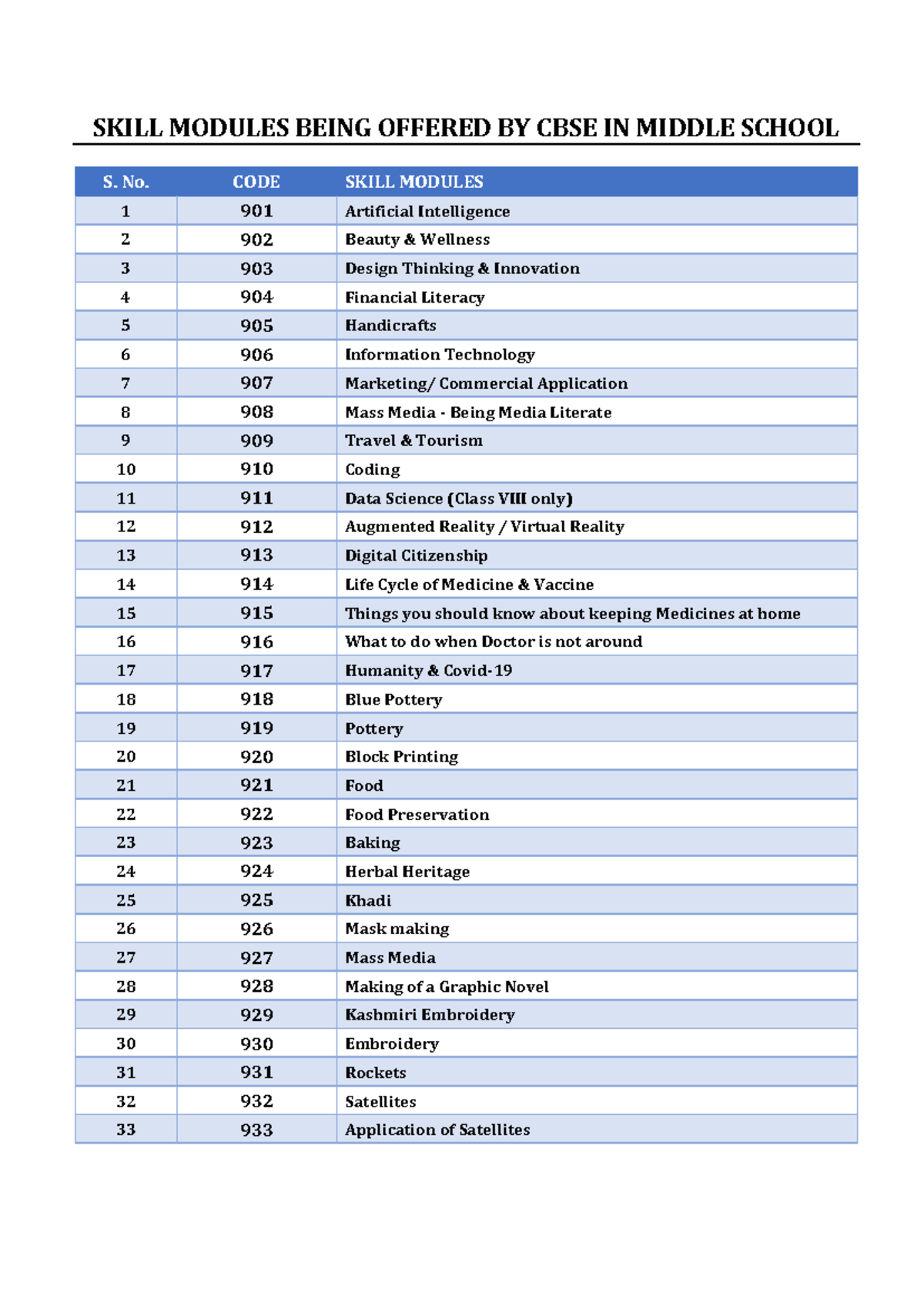 Skill Subjects Middle 2023 6th to 8th - SKILL MODULES BEING OFFERED BY ...