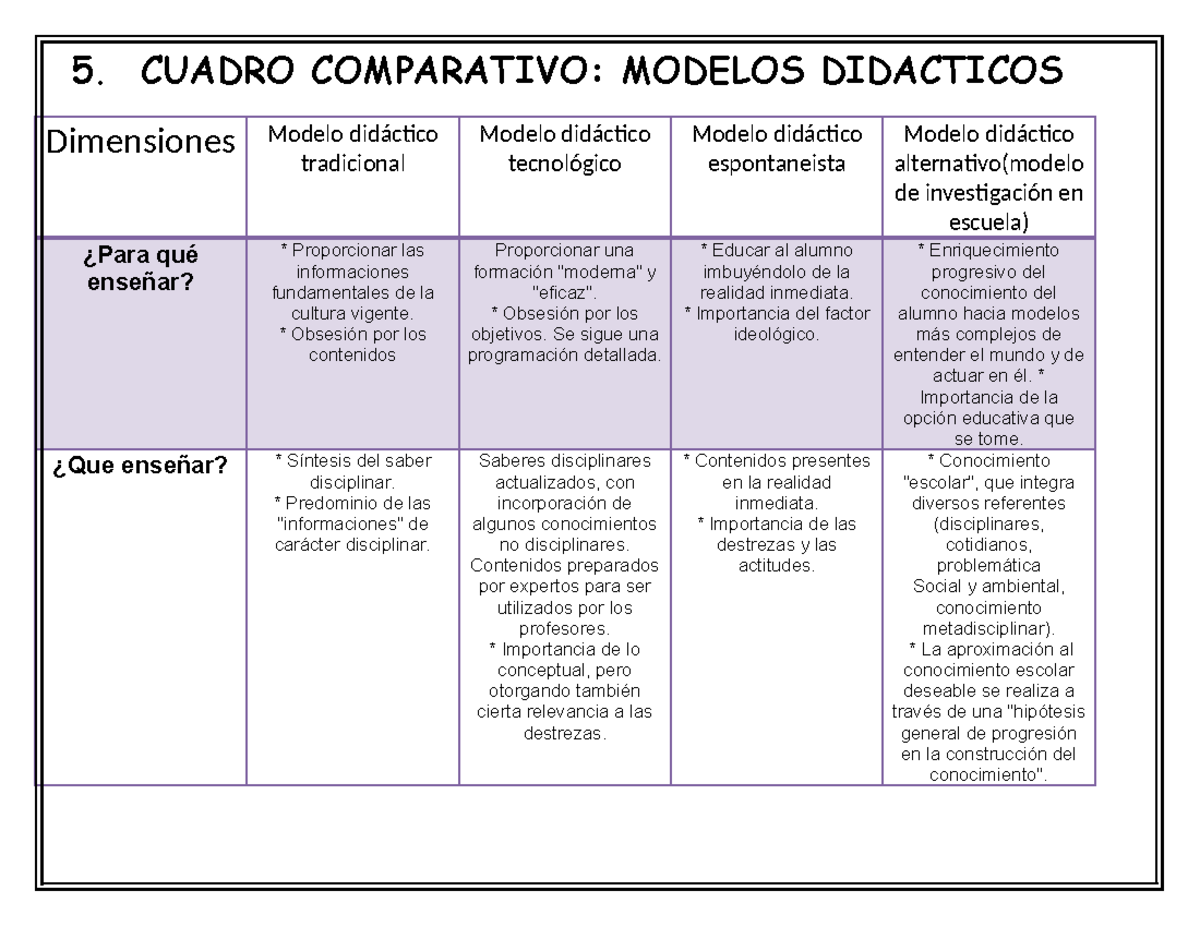Actividad 5 Cuadro Comparativo Modelos Didacticos - 5. CUADRO COMPARATIVO: MODELOS DIDACTICOS ...