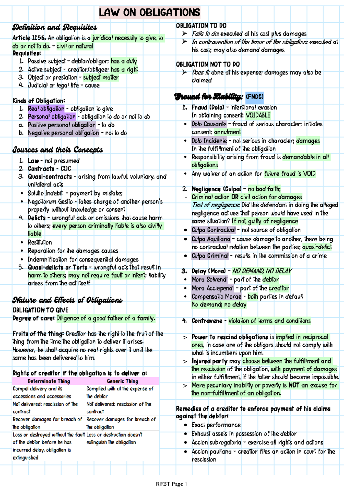 01.2 LAW ON Obligations - Definition and Requisites Article 1156. An ...