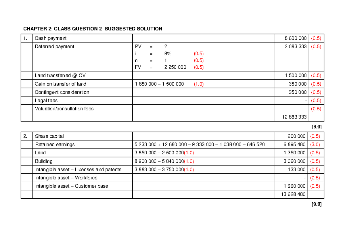 CACC022 Groups Chapter 2 - Class Question Solution 1 (2023) - CHAPTER 2: CLASS QUESTION 2 ...