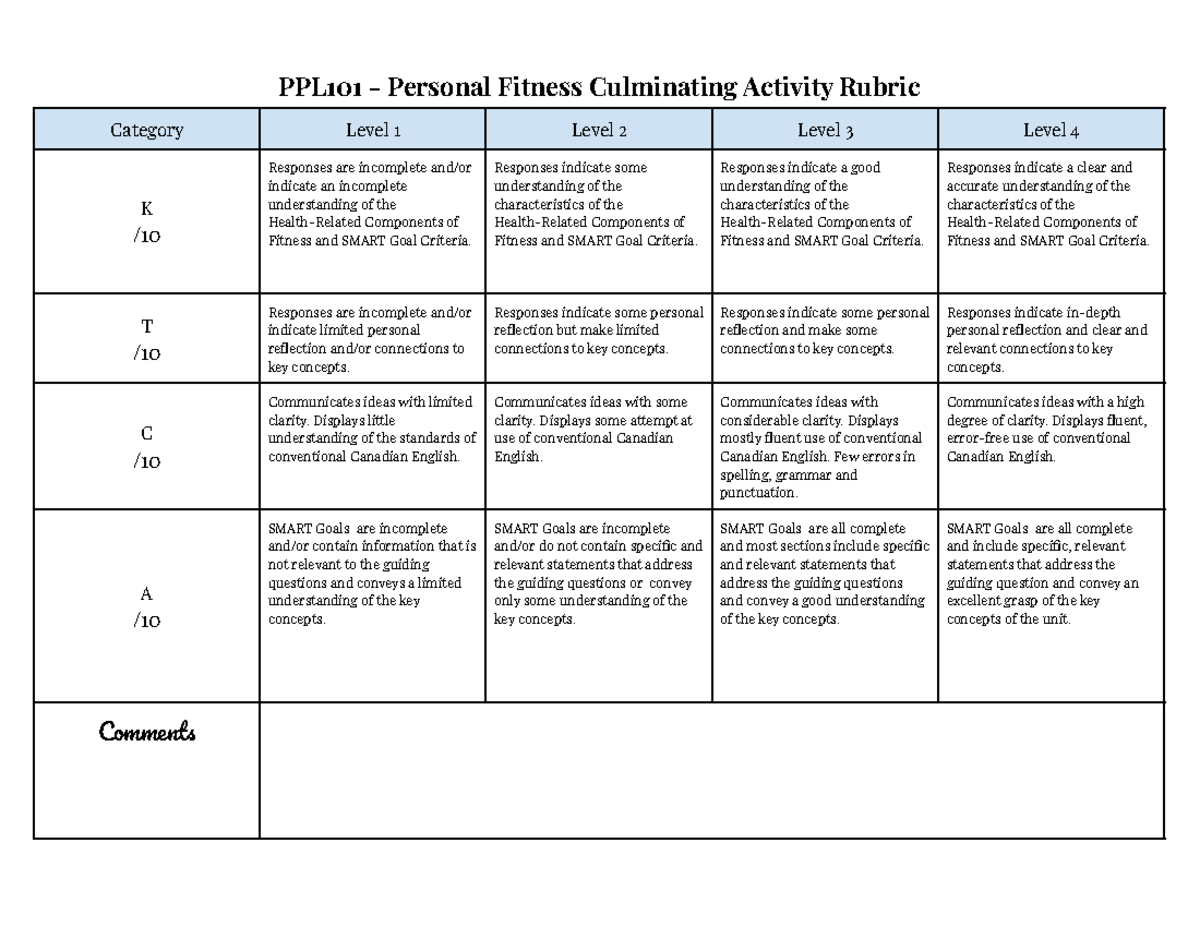 Copy of PPL101 Personal Fitness Culminating Activity Rubric - PPL101 ...