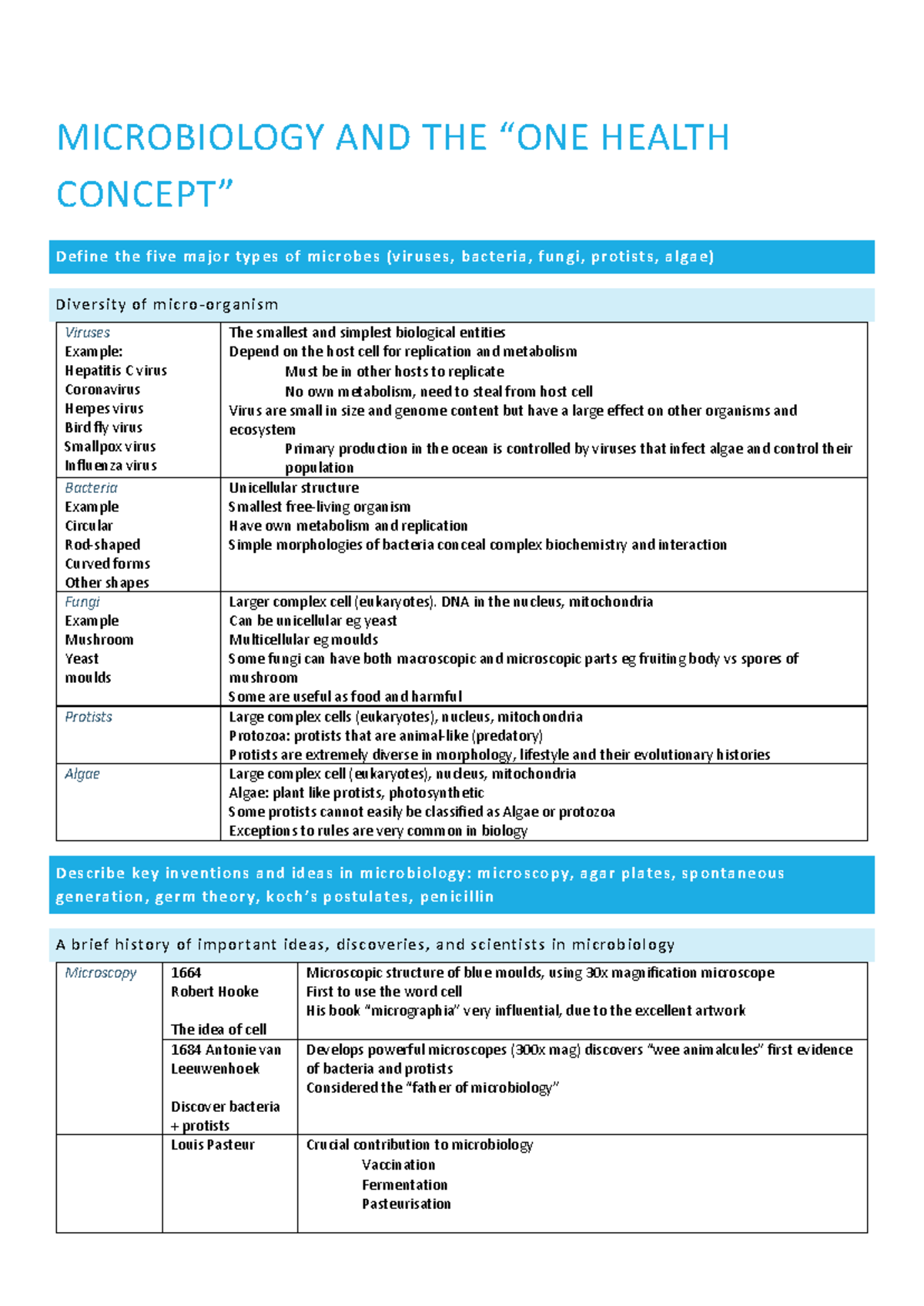 Module 3 - MICROBIOLOGY AND THE “ONE HEALTH CONCEPT” Define the five ...