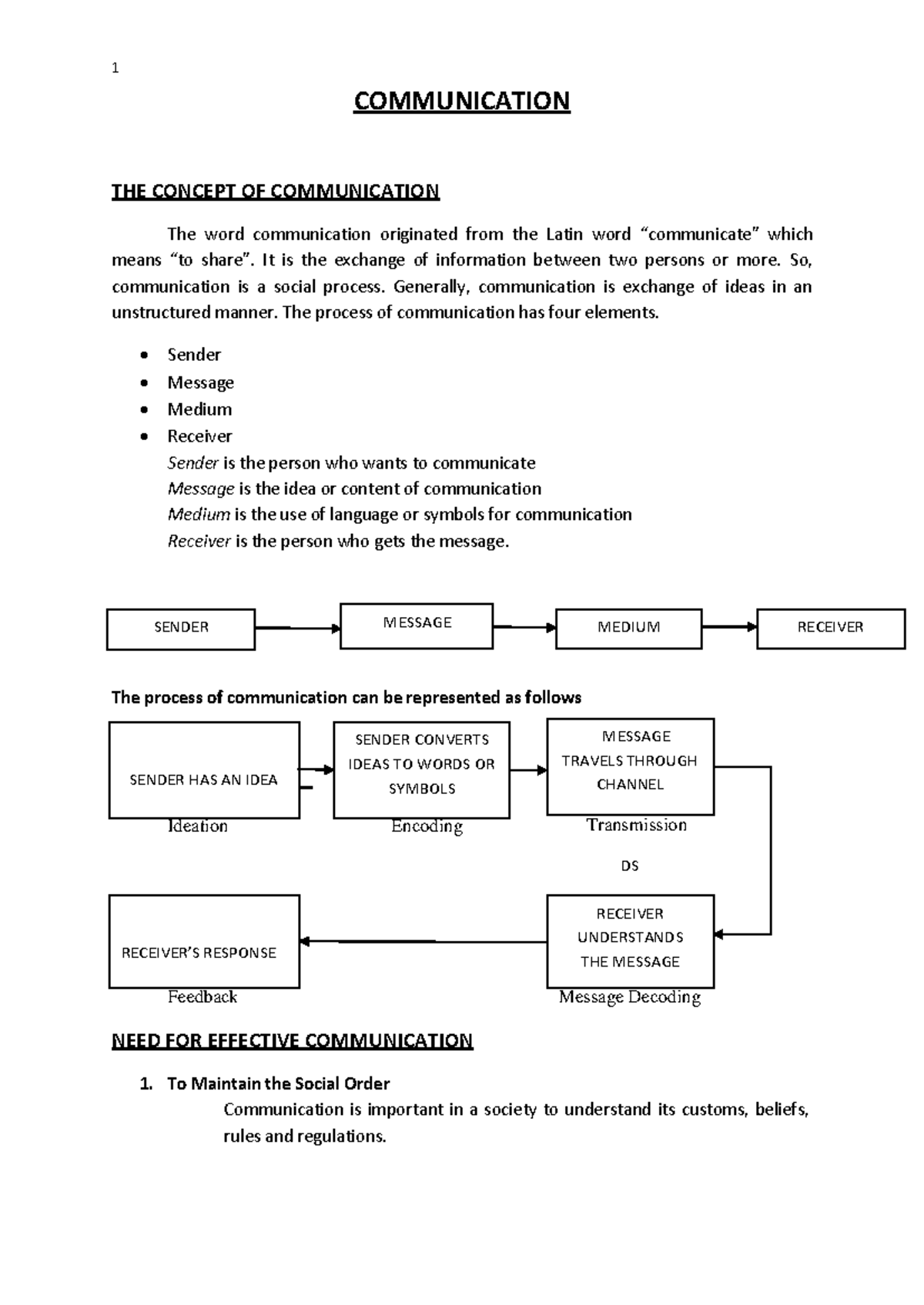 Communication and its need - 1 Ideation SENDER HAS AN IDEA SENDER ...