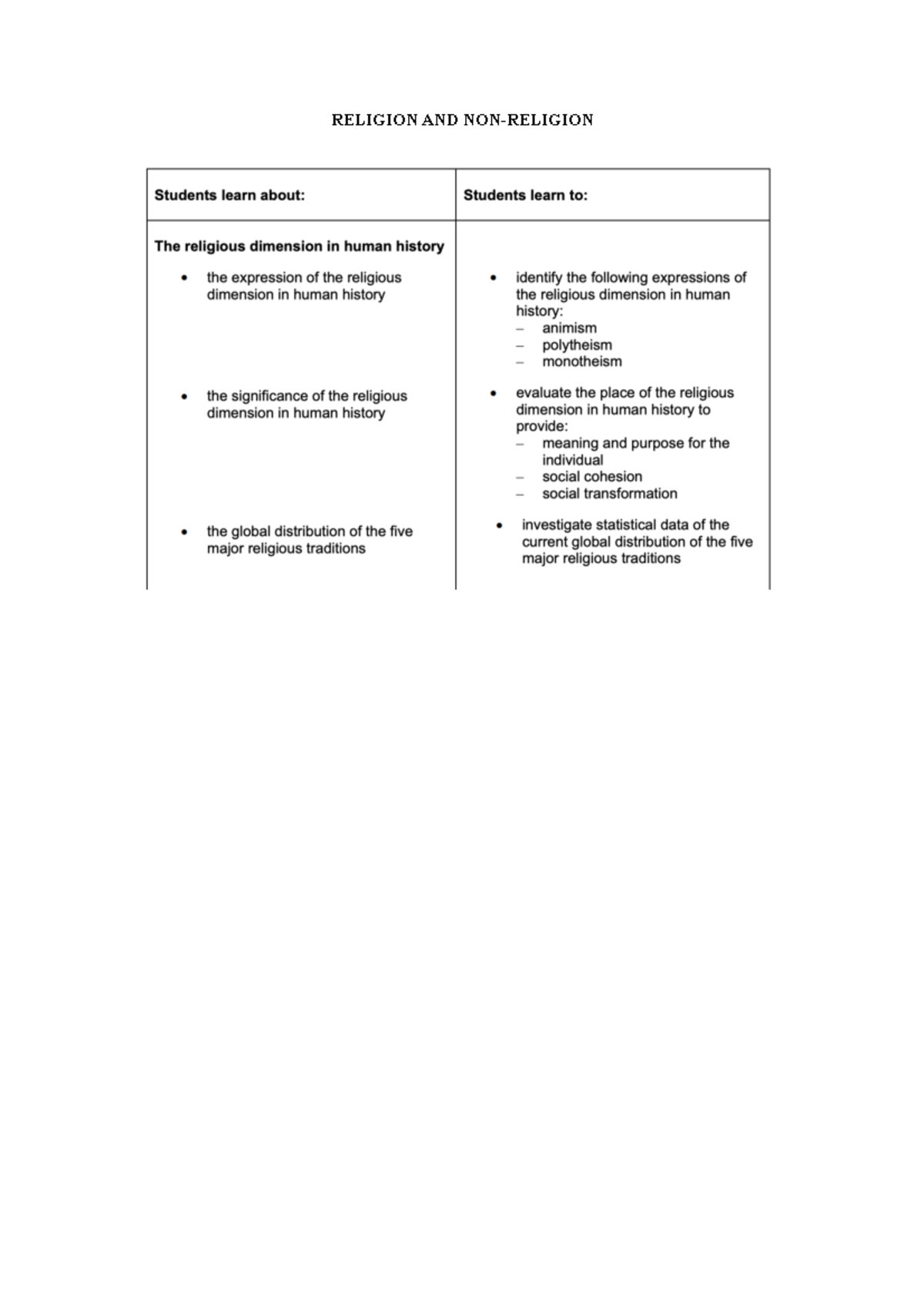 Religion AND NON- Religion - RELIGION AND NON-RELIGION Social cohesion ...