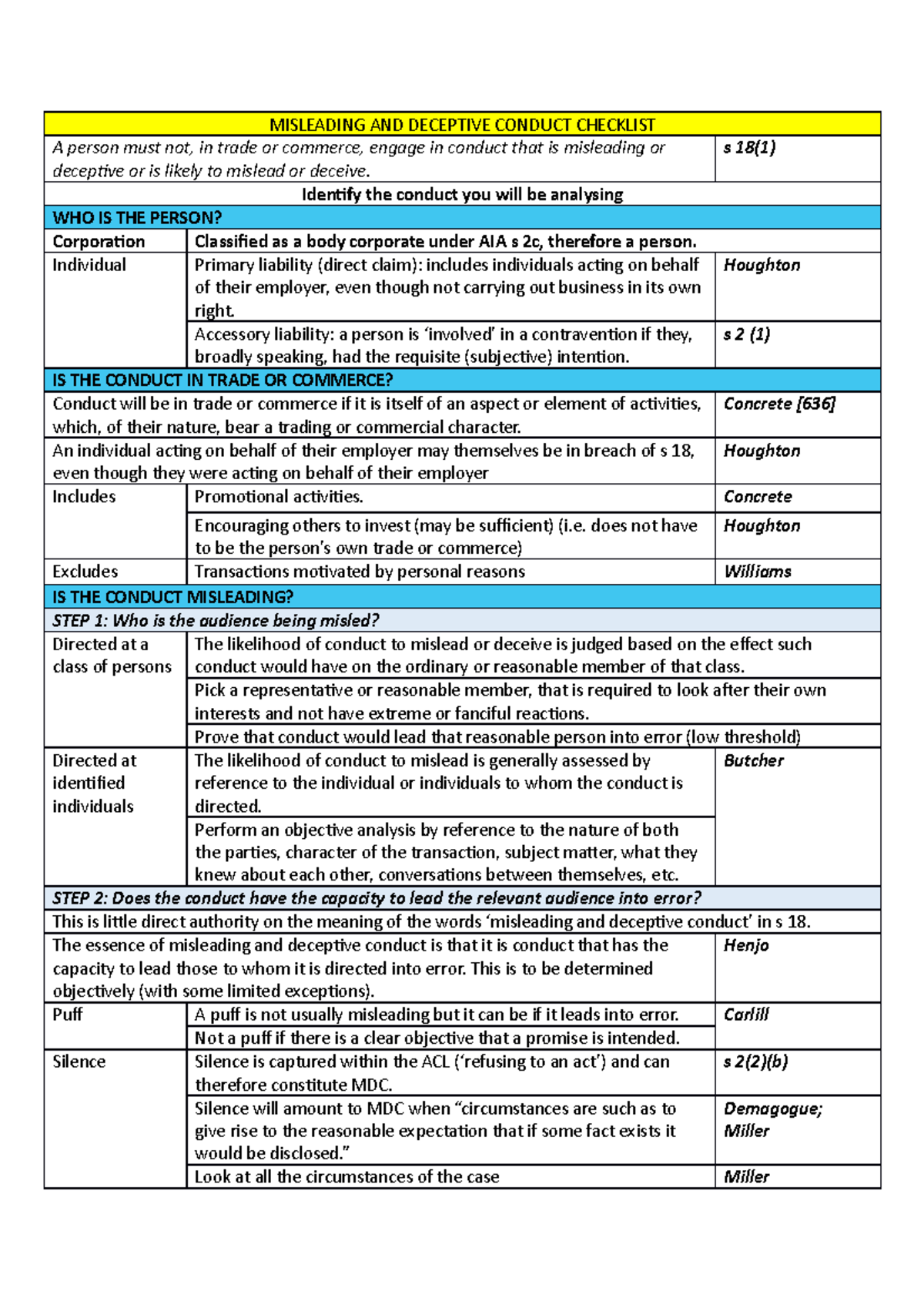 OBS Misleading AND Deceptive Conduct Checklist - MISLEADING AND ...
