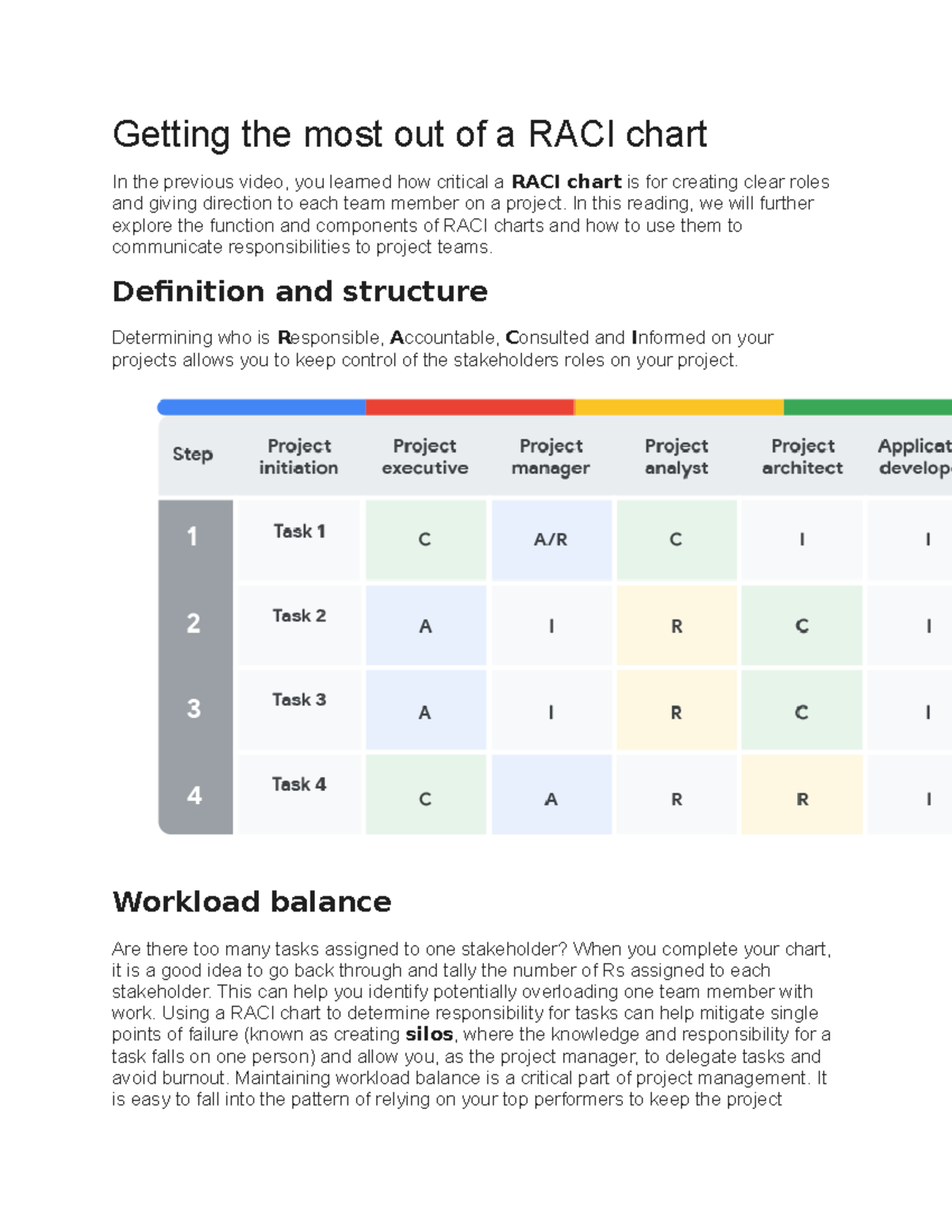 Getting the most out of a RACI chart - In this reading, we will further ...