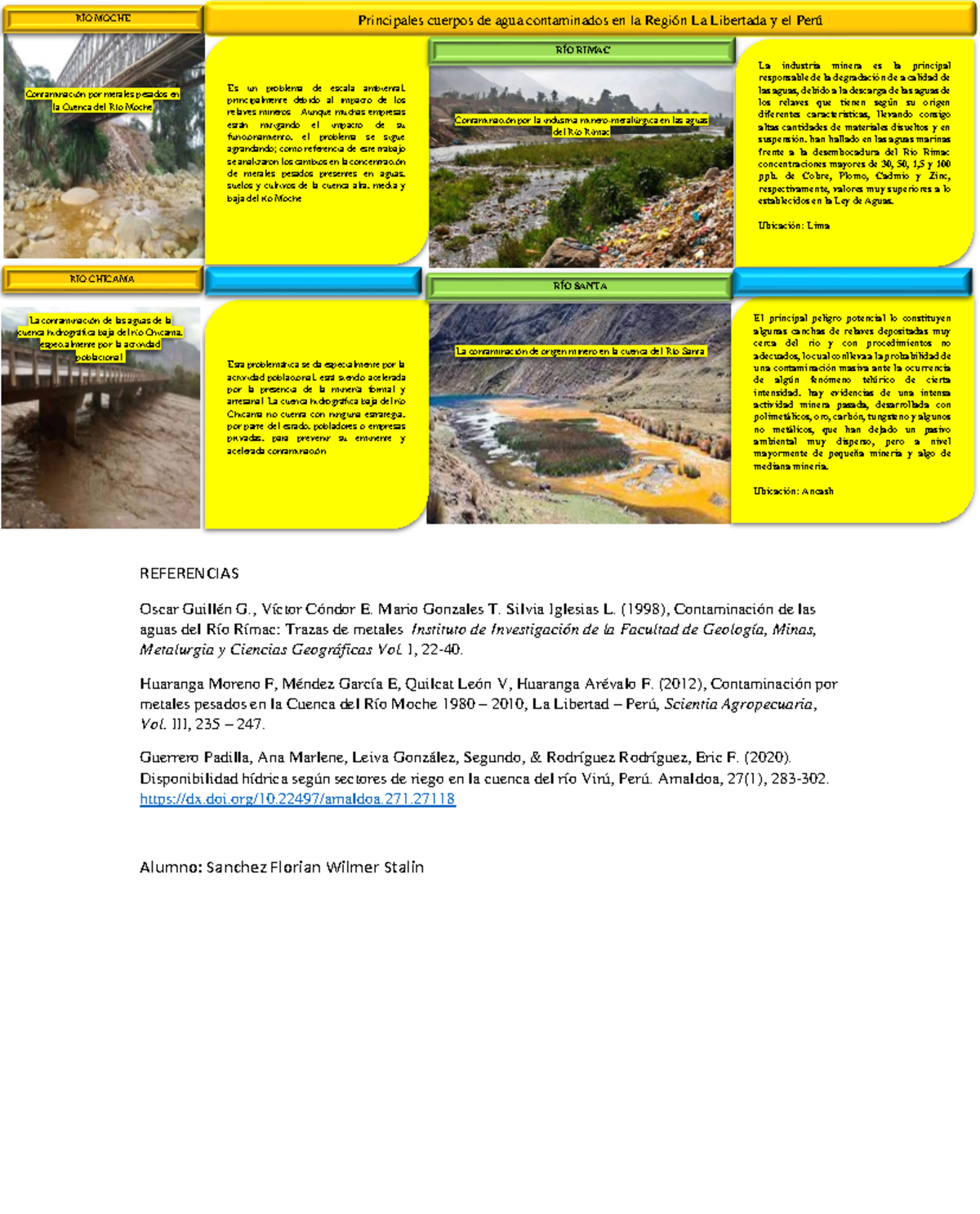 Infografia de principales Rios y cuencas contaminadas del Peru ...