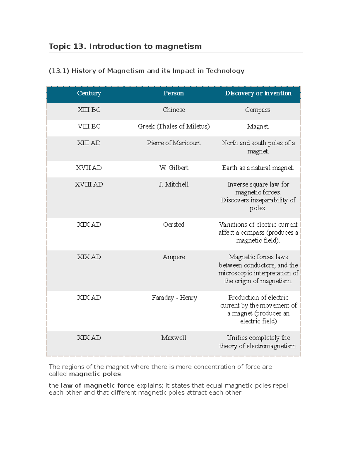 Topic 13 - yes - Topic 13. Introduction to magnetism (13) History of ...