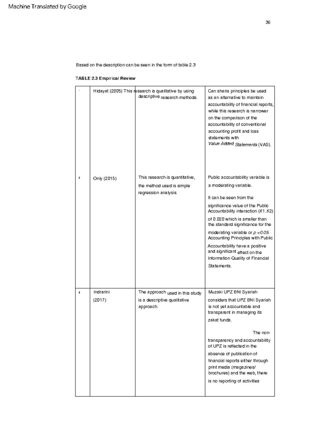 Principles Of Accountingg-1-95-18 - TABLE 2 Empirical Review 2 Only ...