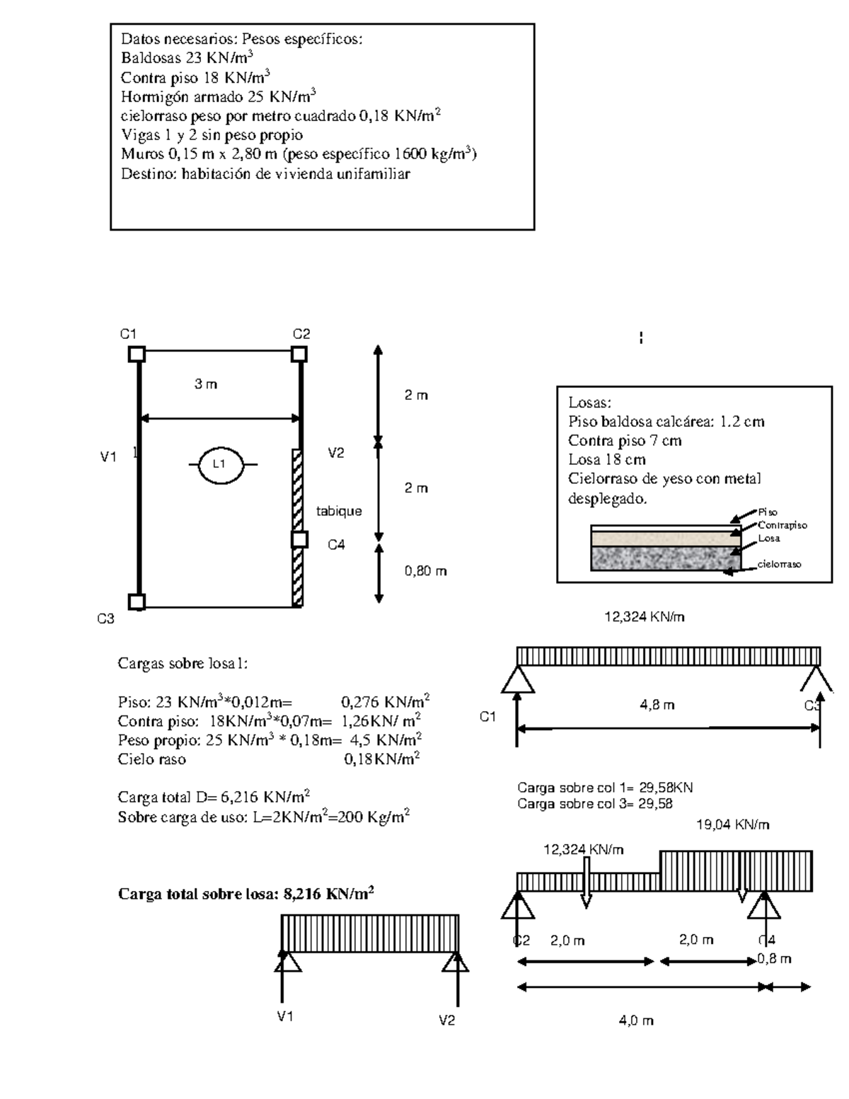 4Analisis de cargas EP - apunte de catedrsa - 0,18 KN/m Cargas sobre ...