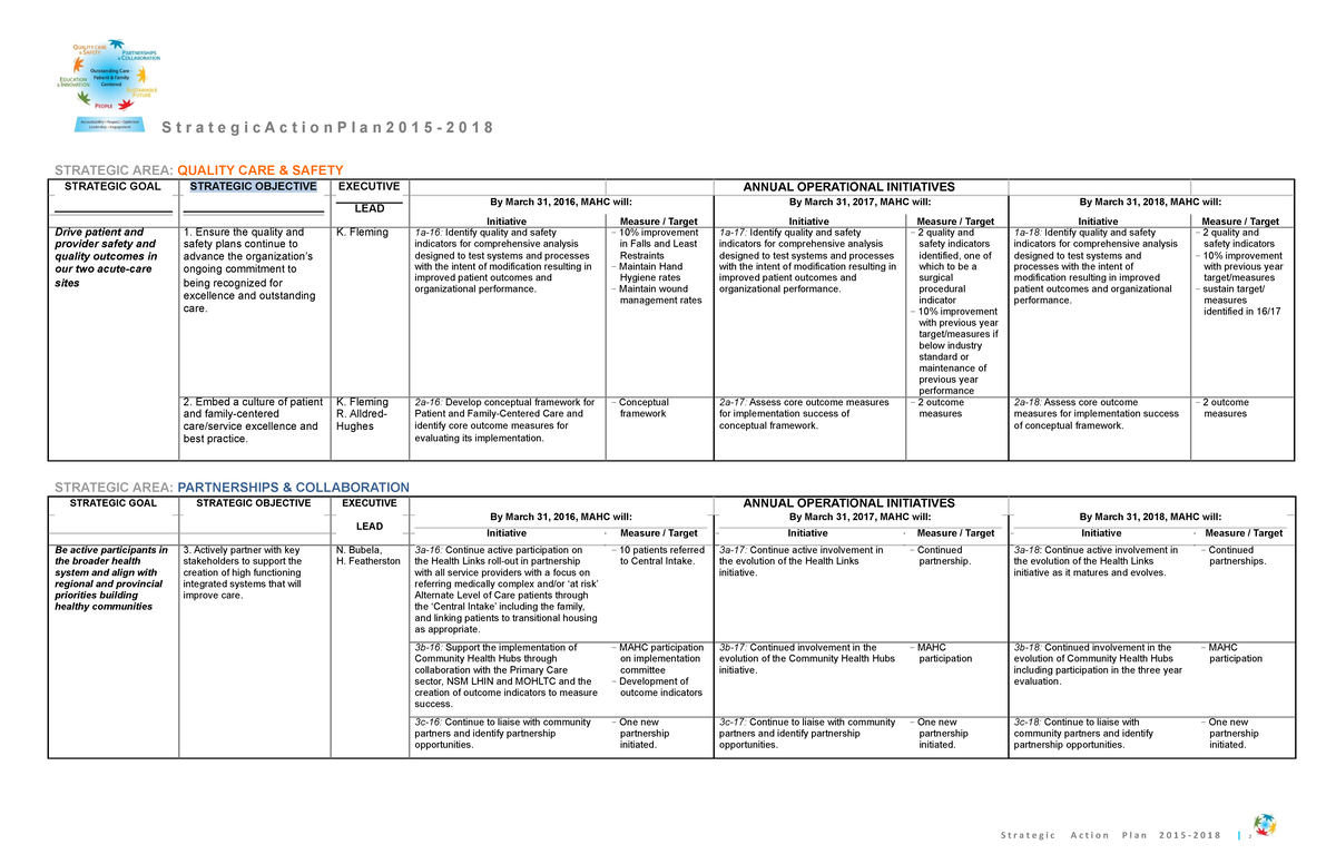 Strategic Action Plan-2015-2018 - S t r a t e g i c A c t i o n P l a n ...
