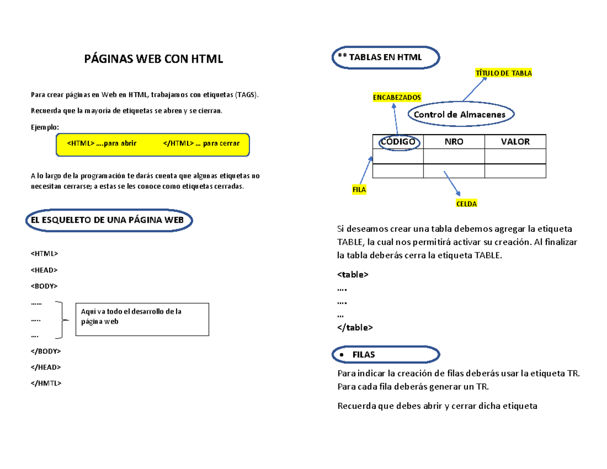 Paginas WEB 2DO SEC - Principios de aprender - PÁGINAS WEB CON HTML ...