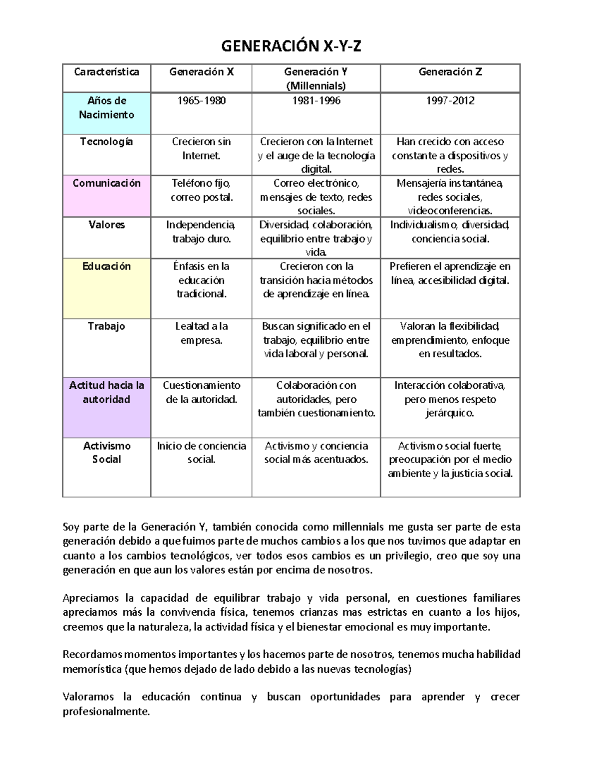 Generaciones XYZ - GENERACIÓN X-Y-Z Característica Generación X ...