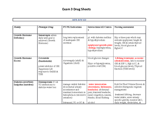 Antibacterial drug sheets - Family Penicillin (PCN) inhibit cell wall ...