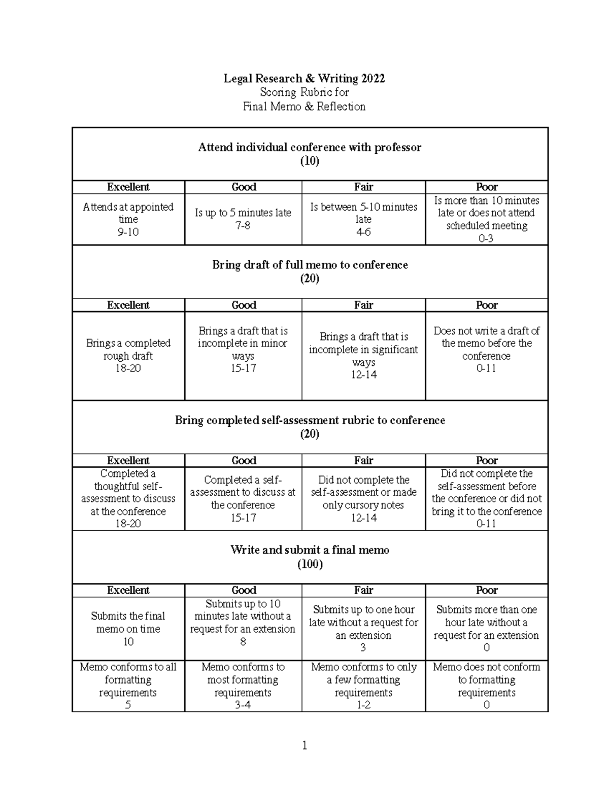 Final Memo Scoring Rubric - 1 Legal Research & Writing 2022 Scoring ...