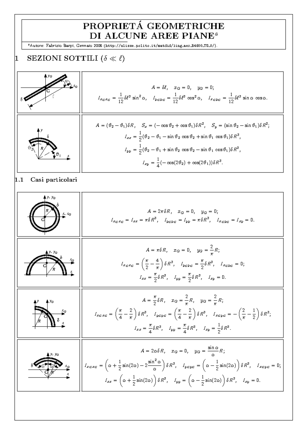 Geom Aree - SdC - PROPRIETA GEOMETRICHE ́ DI ALCUNE AREE PIANEa aAutore ...