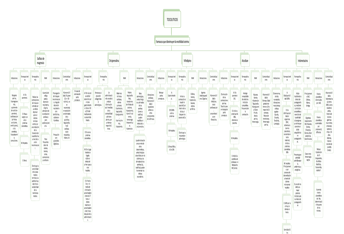 Tocoliticos - TOCOLITICOS Farmacos que disminuyen la motilidad uterina ...