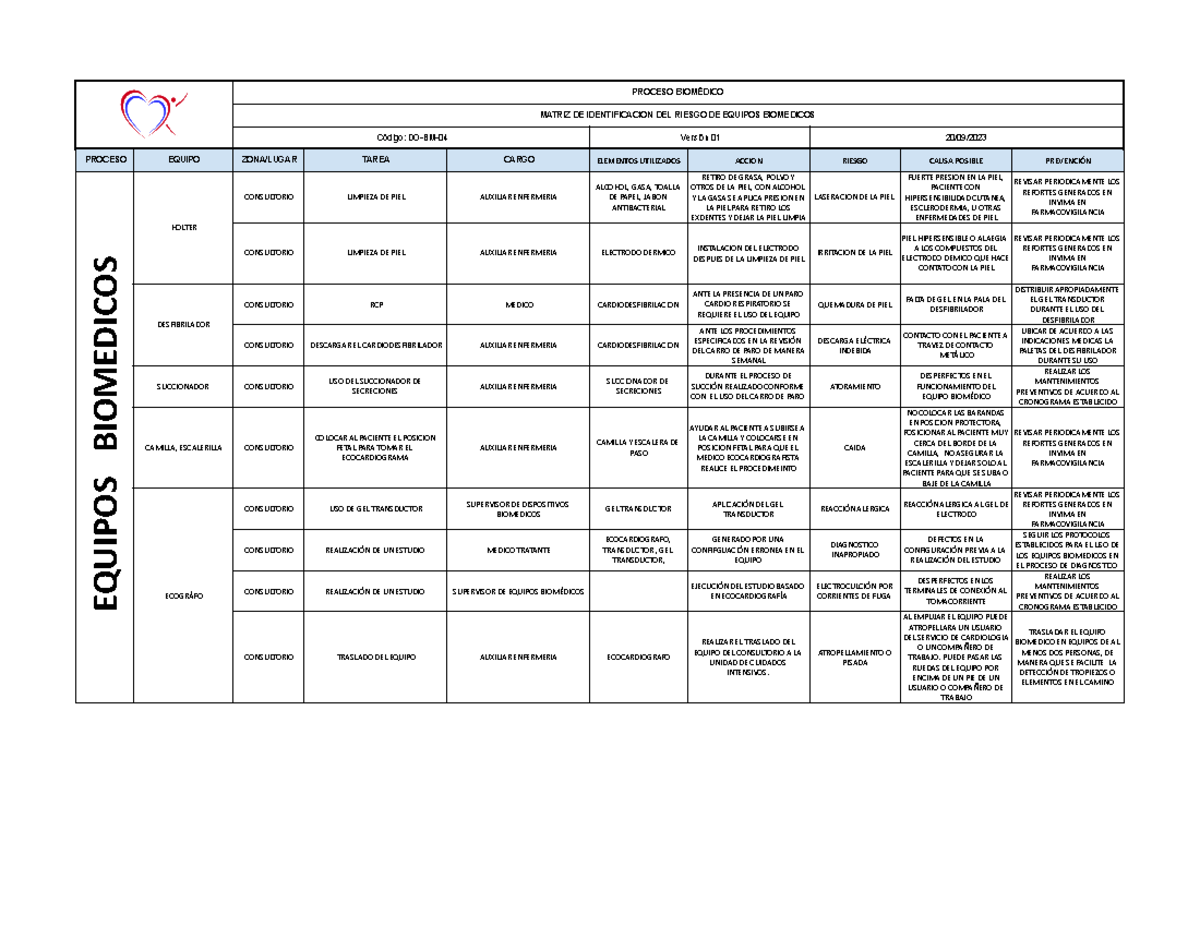 DO-BM-04 Matriz DE Identificacion DEL Riesgo DE Equipos Biomedicos.xlsx ...