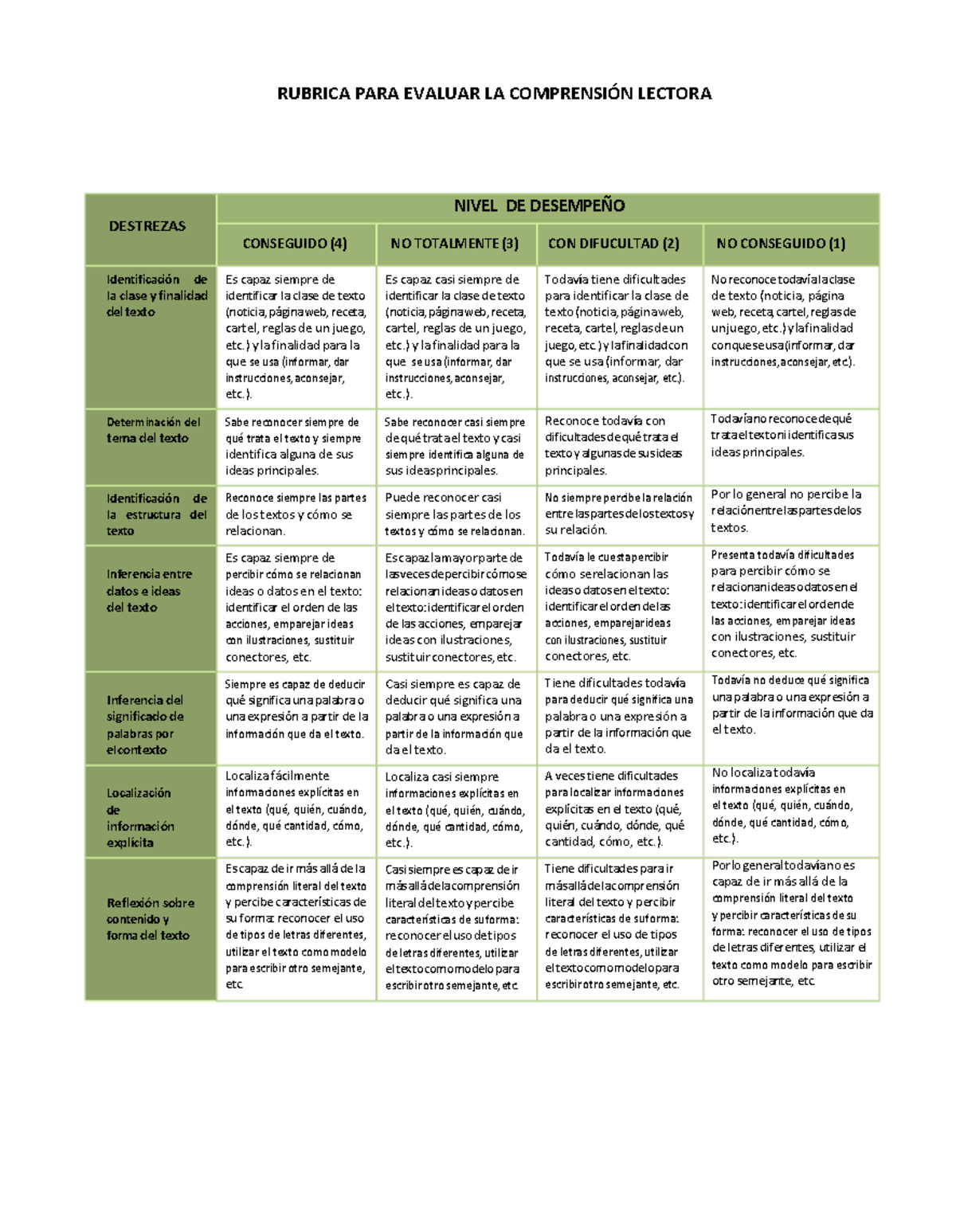 Rubrica PARA Evaluar LA Comprensión Lectora - RUBRICA PARA EVALUAR LA ...