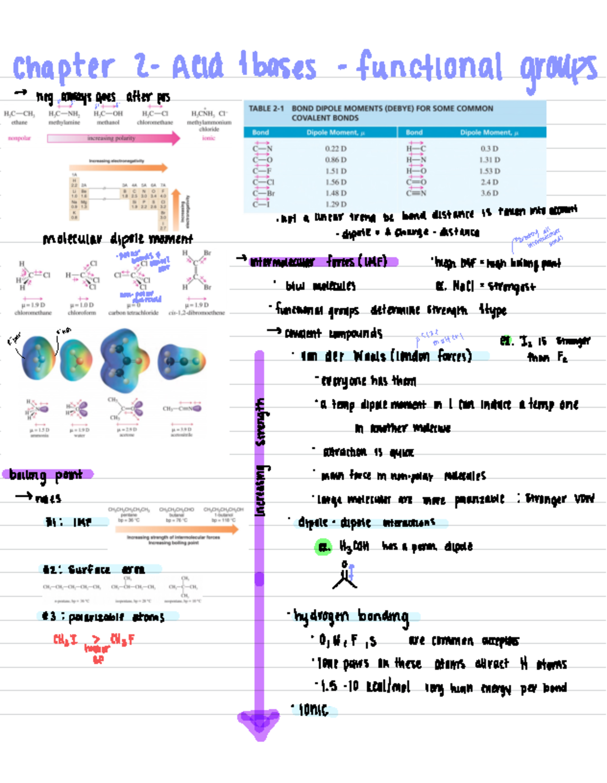 Chapter 2 - Acid H Bases - Chapter 2- Acid { bases - functional → ...
