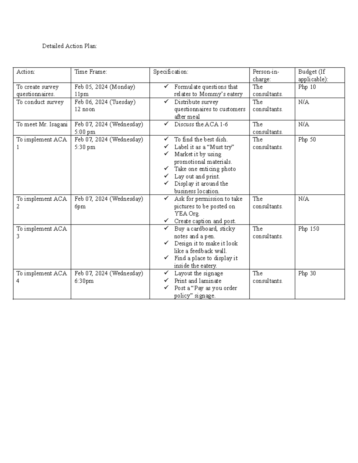 Action Plan about consultation of a business - Detailed Action Plan ...