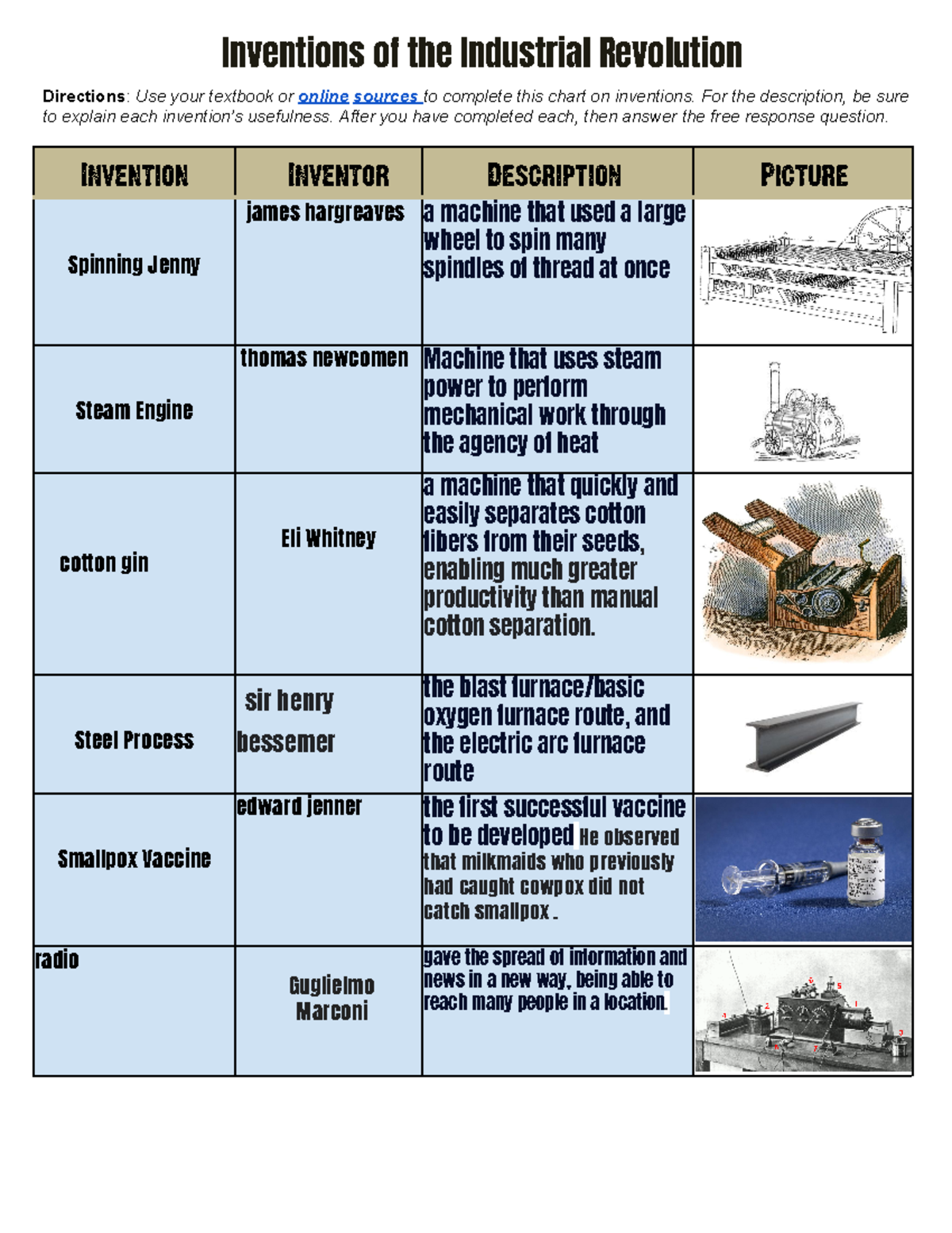 Industrial Revolution Key Facts Britannica Vrogue co