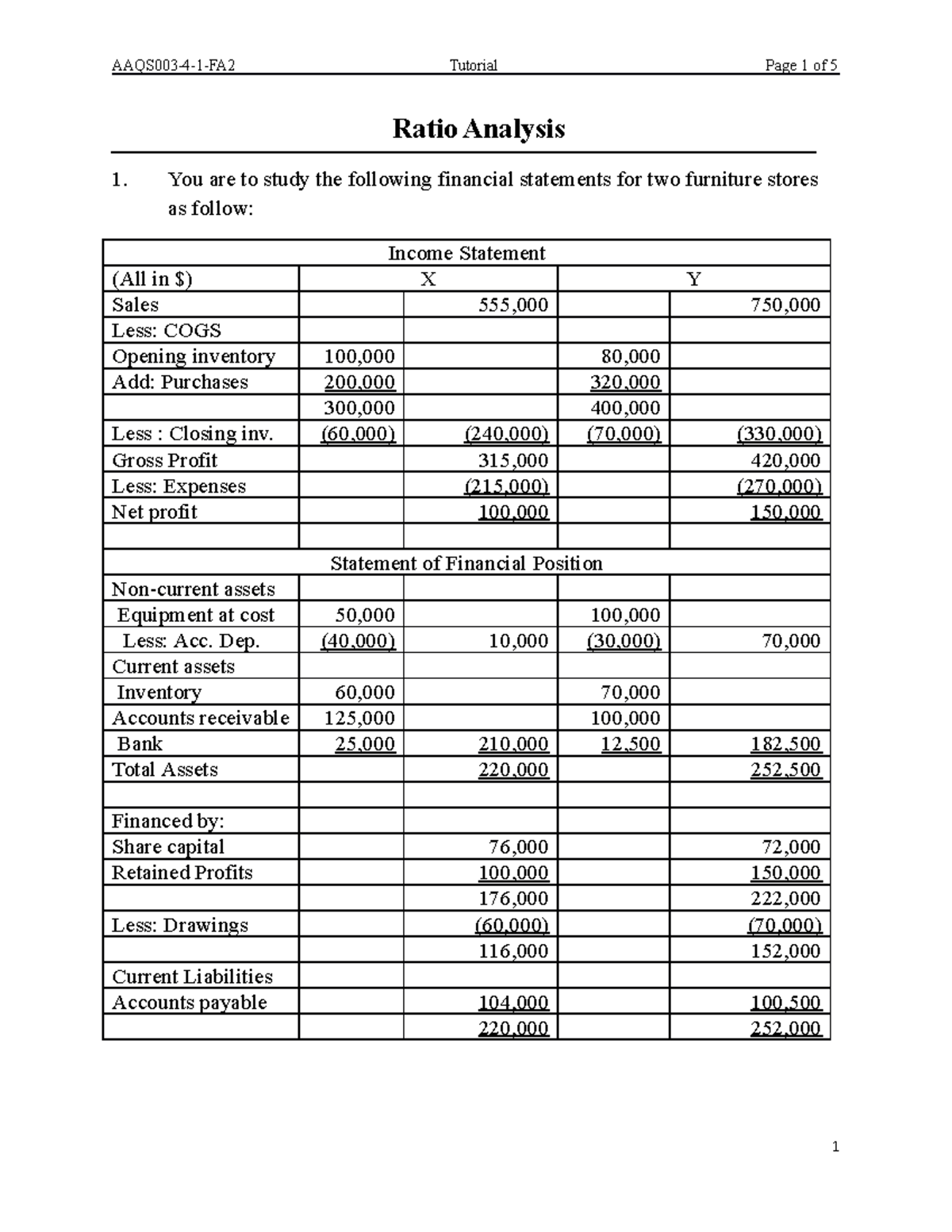 Tutorial 10. Ratio Analysis - Ratio Analysis You are to study the ...