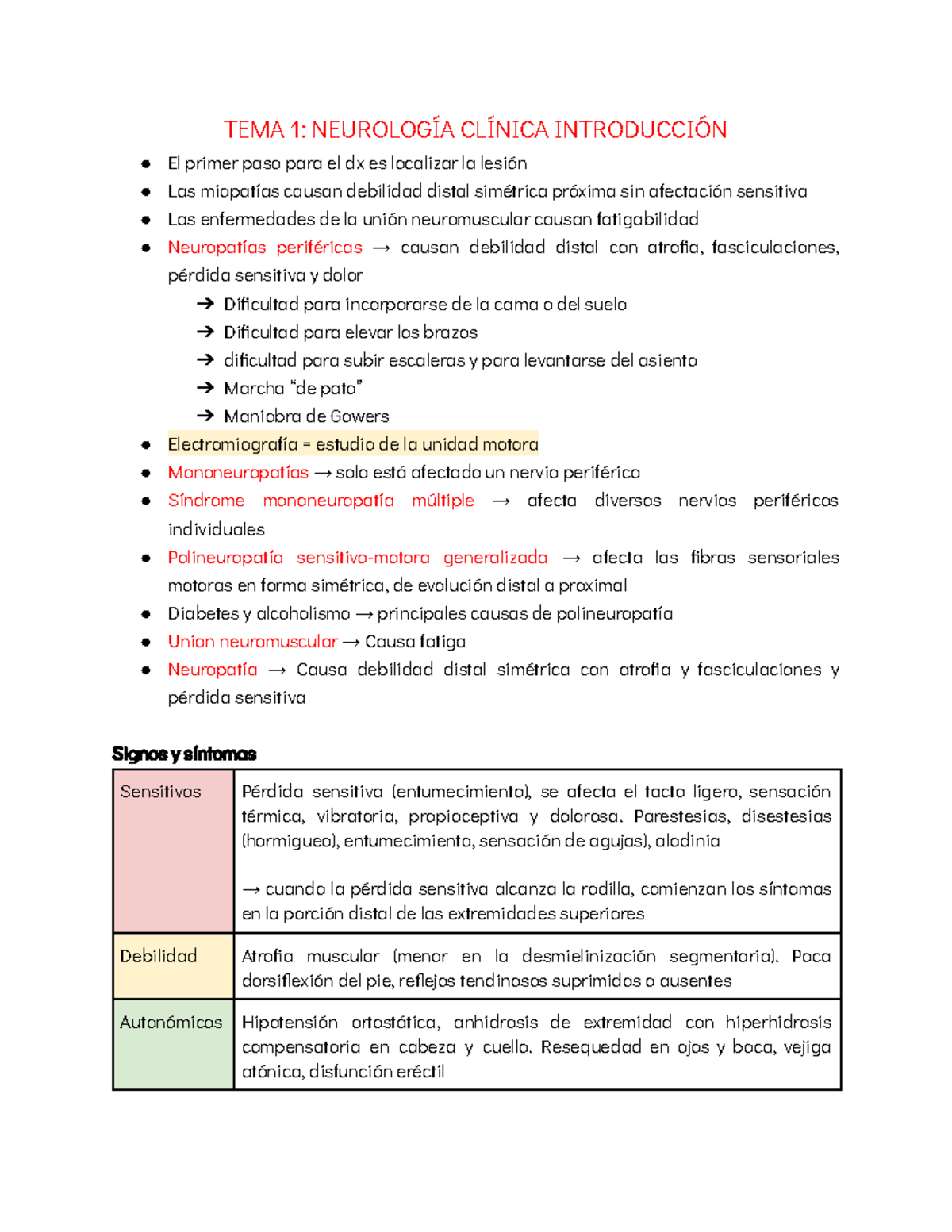 Neuro 1P - TEMA 1: NEUROLOGÍA CLÍNICA INTRODUCCIÓN El primer paso para el dx es localizar la ...